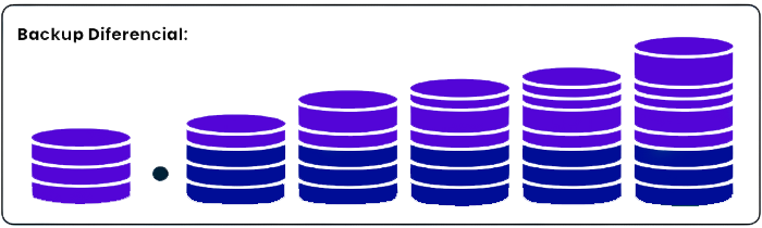 Tipos de Backups: Protega os Seus Dados de Forma Eficiente – JRE